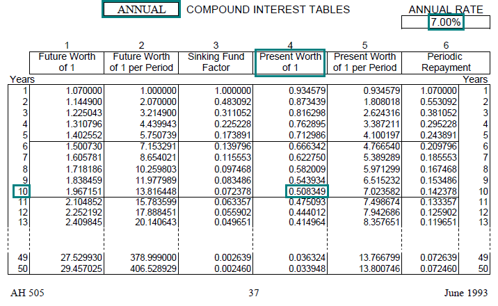 Compound interest rate tables - nolfwedding Compound interest rate tables - nolfwedding