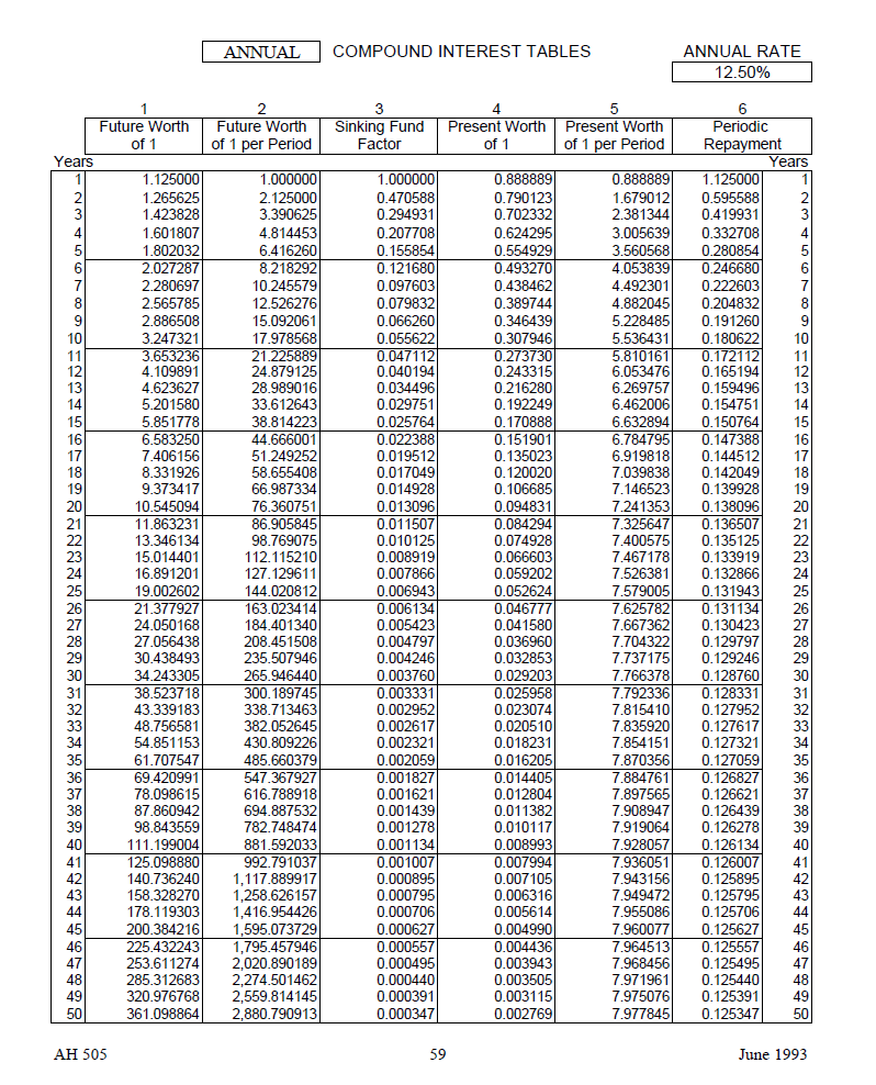 Time Value of Money - Board of Equalization